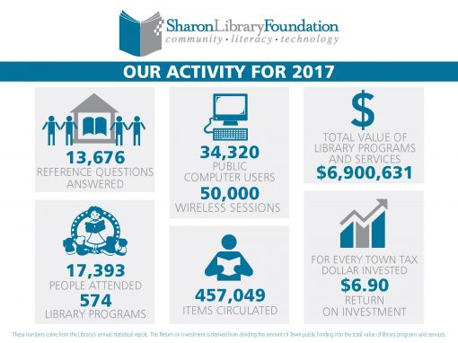 SPL Infographic - Sharon Public Library Foundation